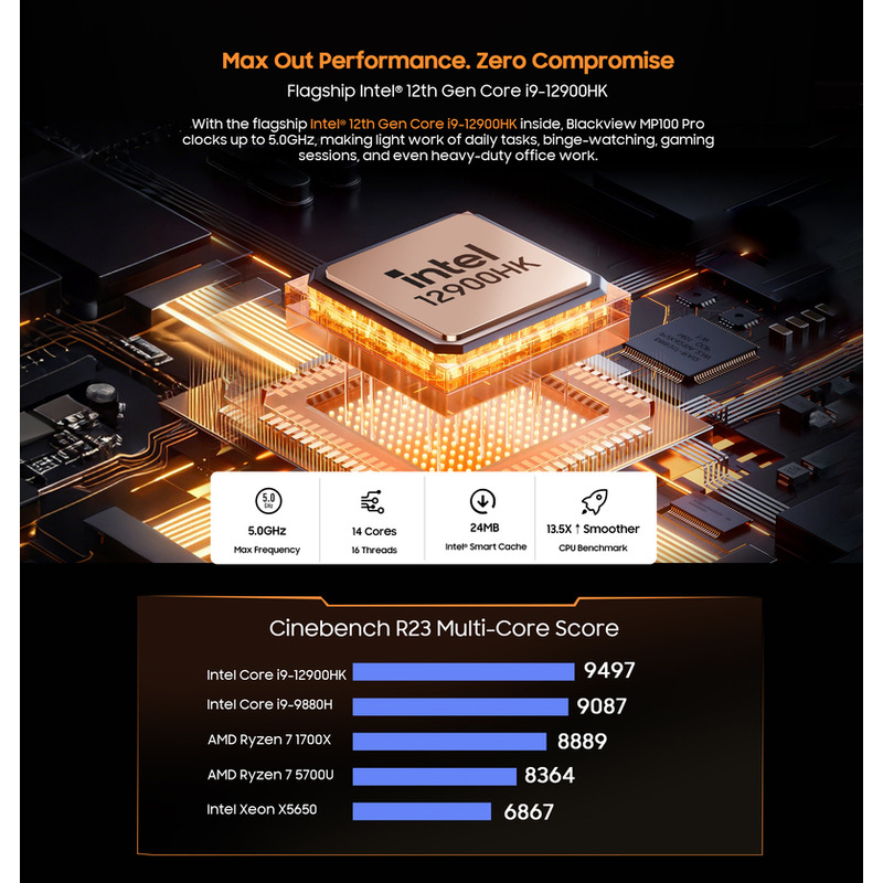 Mini PC Blackview MP100 Pro, Procesor Intel Core i9-12900H 5.0GHz Alder ...