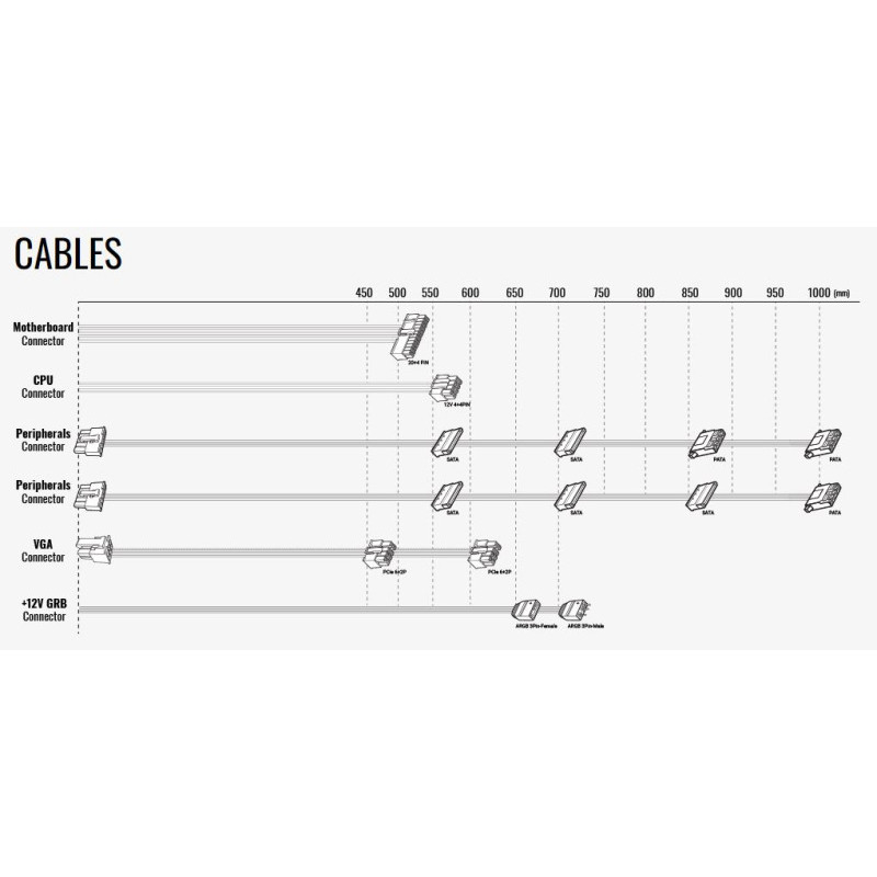 Sursa Aerocool Lux 650M, 80+ Bronze, 650W - PC Garage